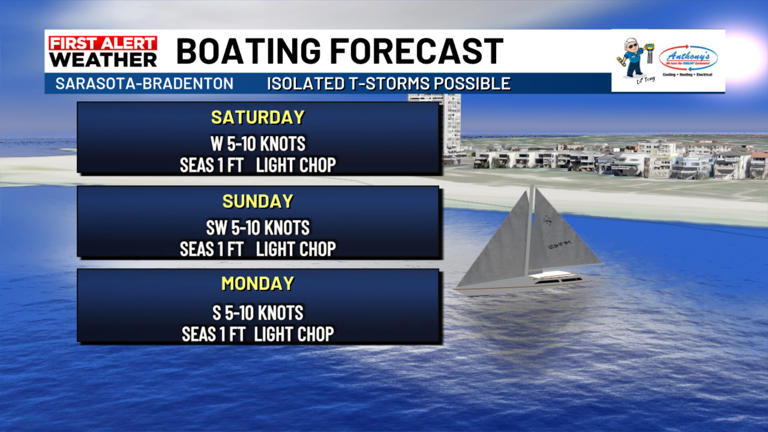 Beach & Boating Forecast Saturday