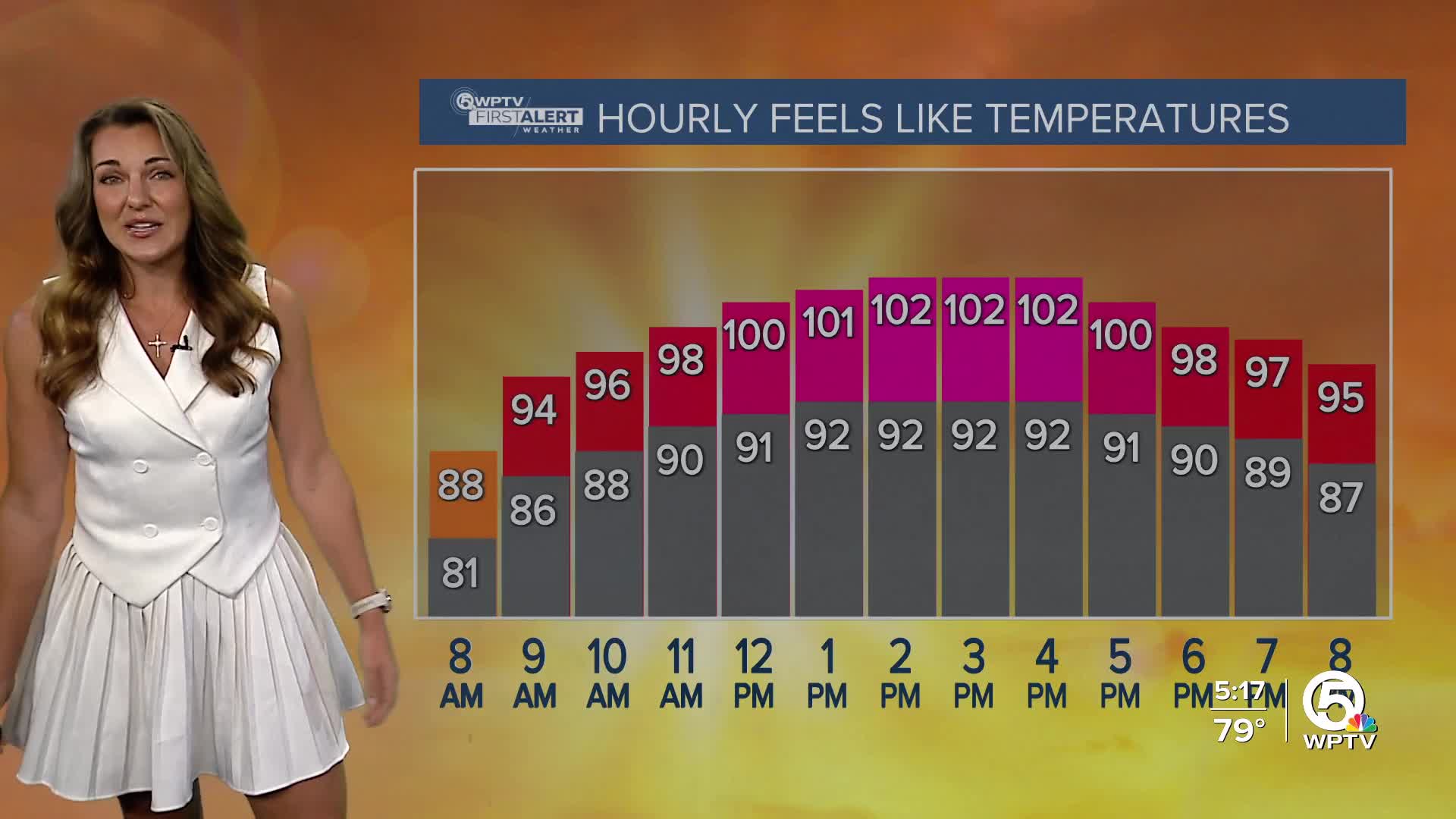 WPTV First Alert Morning Forecast - August 2, 2025