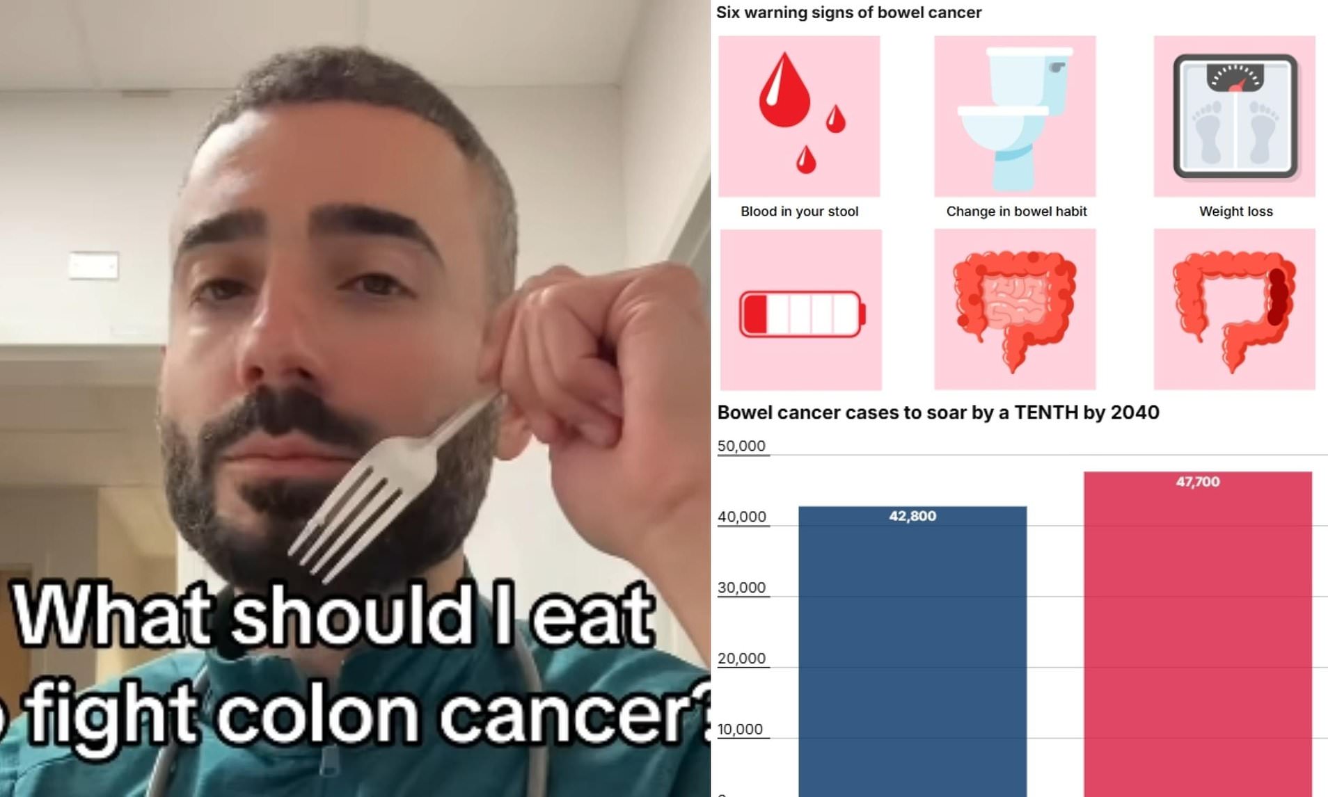 Eat to beat bowel cancer - gut doctor reveals SIX hearty snacks to ...