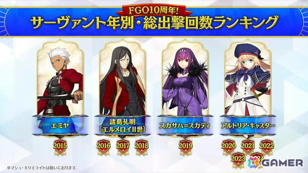 「FGO」パッションリップが★5水着で登場！クー・フーリン（キャスター）、斎藤一、テスカポリトカの水着霊衣も発表に