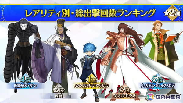 「FGO」パッションリップが★5水着で登場！クー・フーリン（キャスター）、斎藤一、テスカポリトカの水着霊衣も発表に