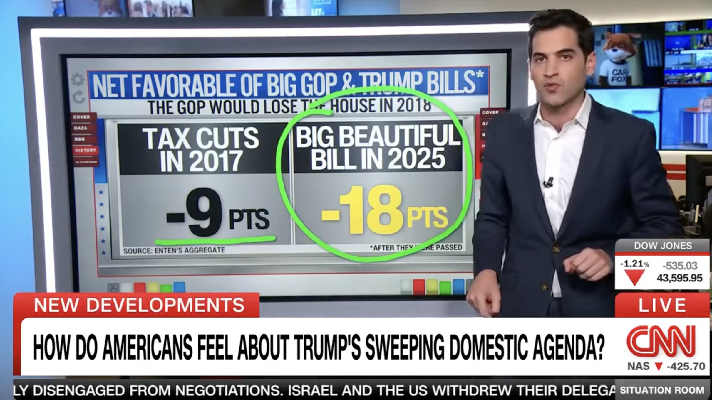 CNN Data Guru Warns GOP It Will Be ‘Eaten Alive’ For Big, Beautiful Bill