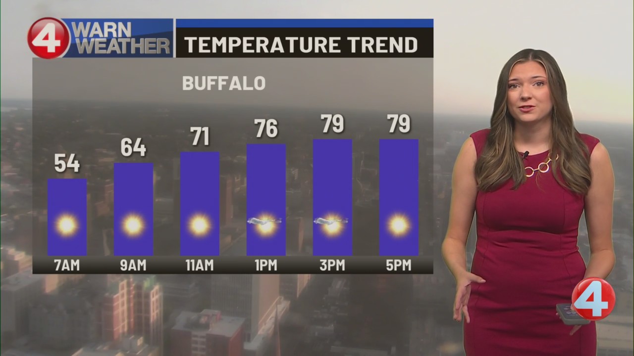 Buffalo weather update: 7 a.m., 8/2/25