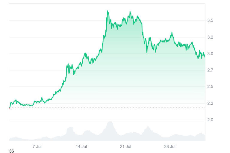 Audit Passed, CoinMarketCap Listing Spark a Daily Million Tokens Sale For Ruvi AI (RUVI ...
