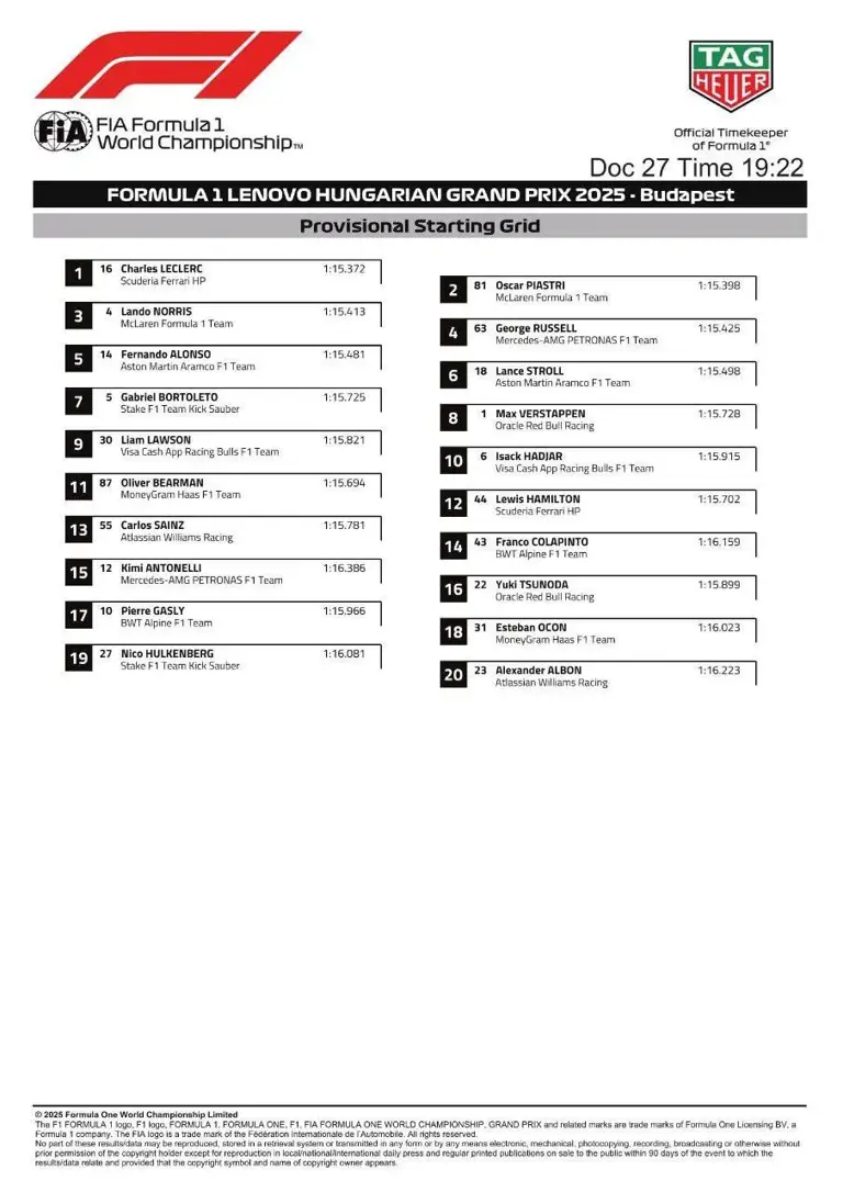 Leclerc von der Pole, Verstappen auf der Jagd: vorläufige Startaufstellung für den Großen Preis ...