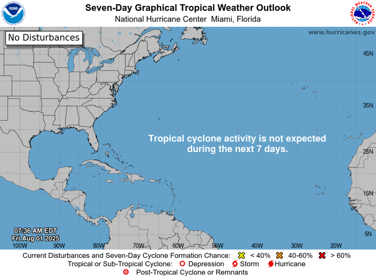 A key sign of hurricane activity has flipped into high gear