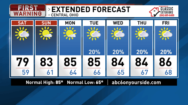 Columbus Weather: Get ready for a comfortable weekend