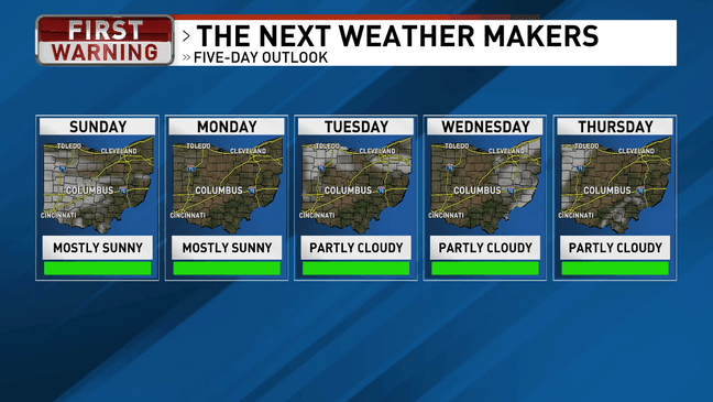 Columbus Weather: Get ready for a comfortable weekend