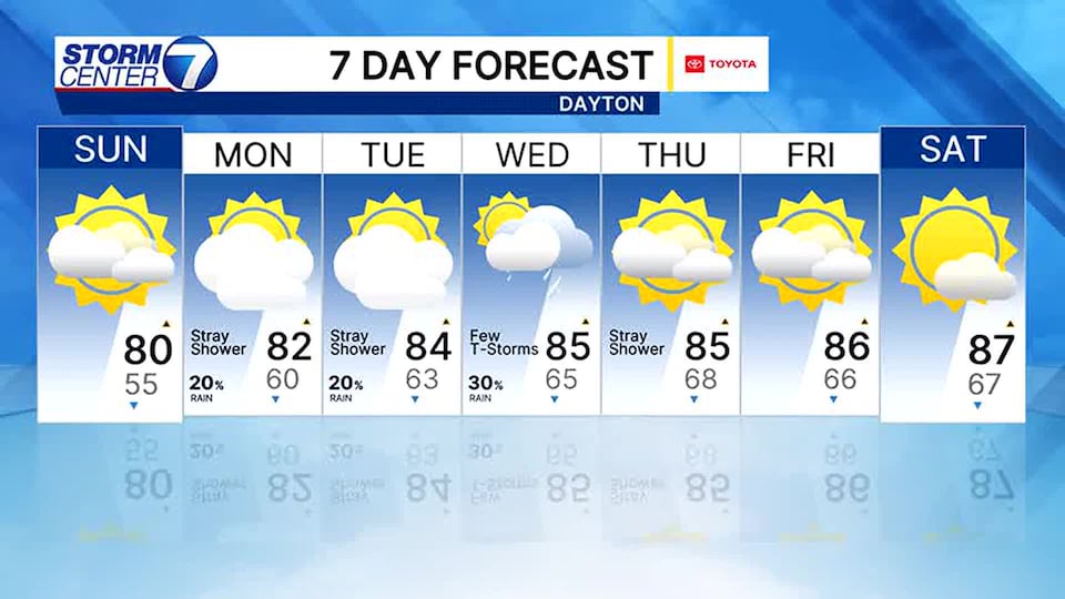 Saturday Evening Forecast