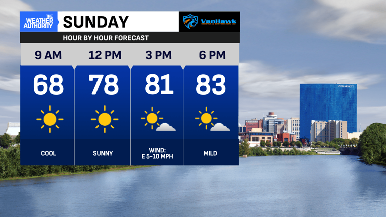 Beautiful and comfortable weather on tap in central Indiana