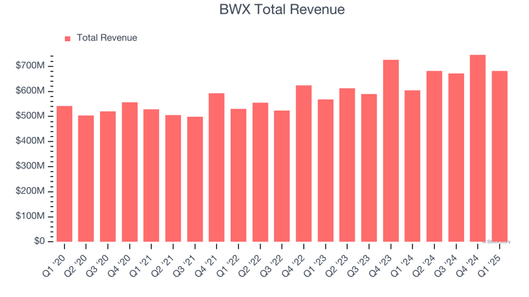 BWX Earnings: What To Look For From BWXT