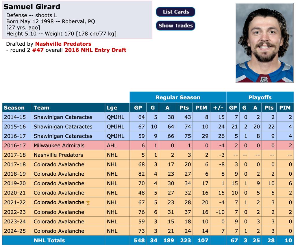 Un avenir incertain pour Samuel Girard chez l’Avalanche
