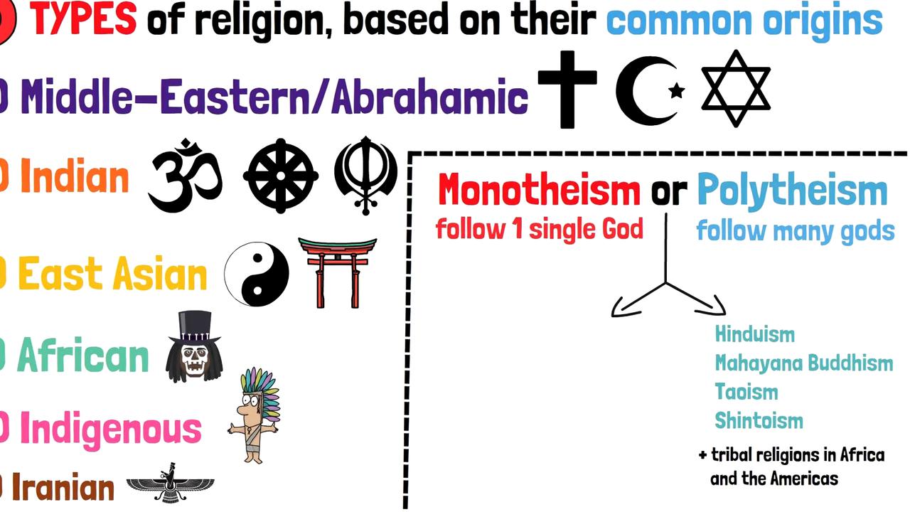 The Biggest Religions in the World