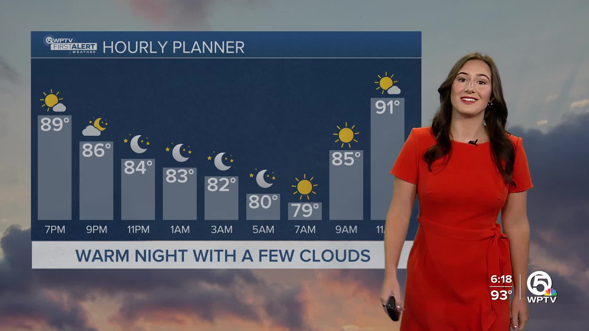 WPTV First Alert Weather Forecast for Evening of August 2, 2025