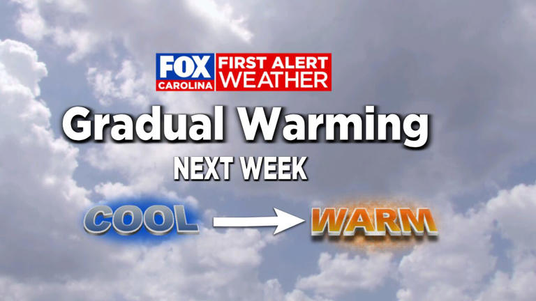 Scattered showers and cool temperatures into next week