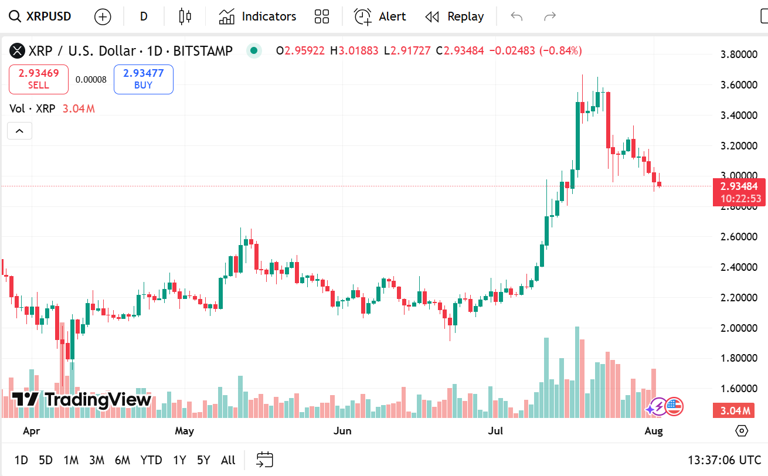 Last Chance To Buy XRP Under $3? ‘XRP 2.0’ Remittix Blasts Past $18M In 2025’s Best Crypto Presale