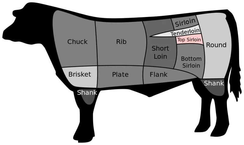 Tenderloin Vs Filet Mignon - What Separates The Two Steaks?