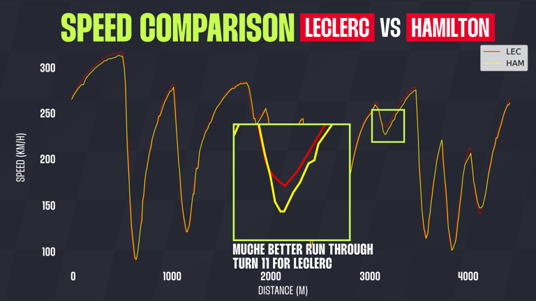 Telemetry reveals where it all went wrong for Lewis Hamilton in ...