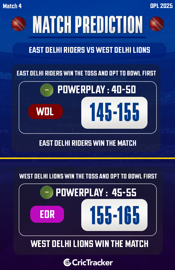DPL 2025: Match 4, EDR vs WDL Match Prediction – Who will win today’s ...