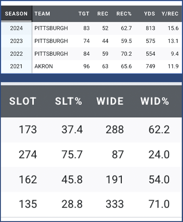 Los Angeles Rams Uncover a Swiss Army Knife in Rookie Konata Mumpfield