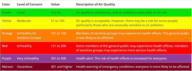 Code Orange air quality day in Delaware Aug. 4, conditions worst in New ...