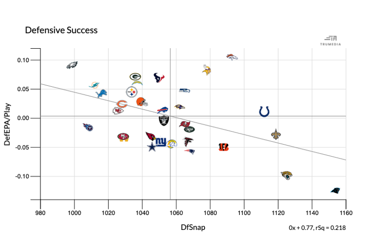 Miami Dolphins Rookie Kenneth Grant Turning Heads at Training Camp