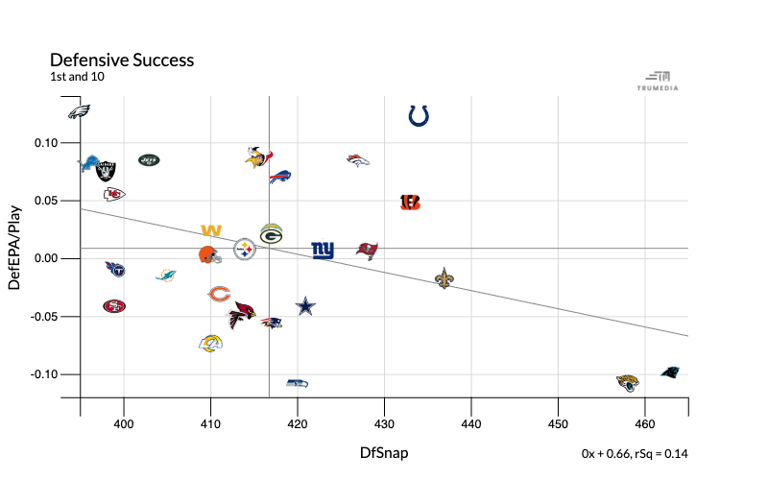 Miami Dolphins Rookie Kenneth Grant Turning Heads at Training Camp