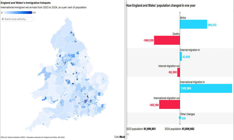Britain's new immigration hotspots mapped: Use our map to see how ...