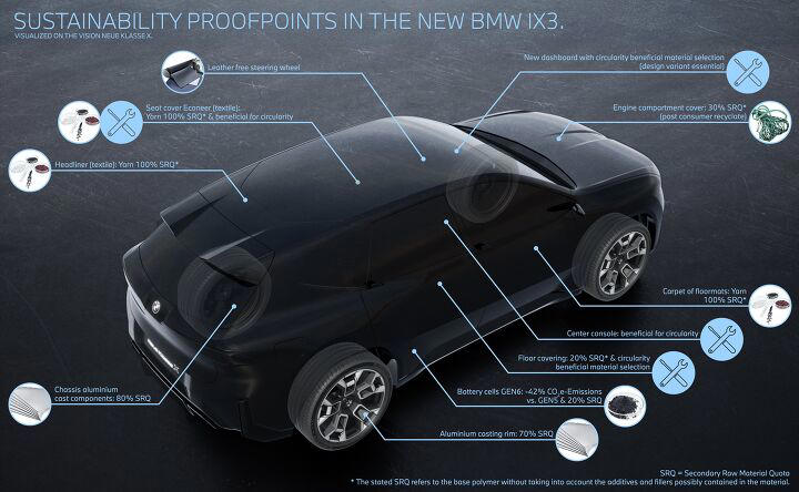 2026 BMW iX3 Shows Sustainability is More than Just a Buzz Word