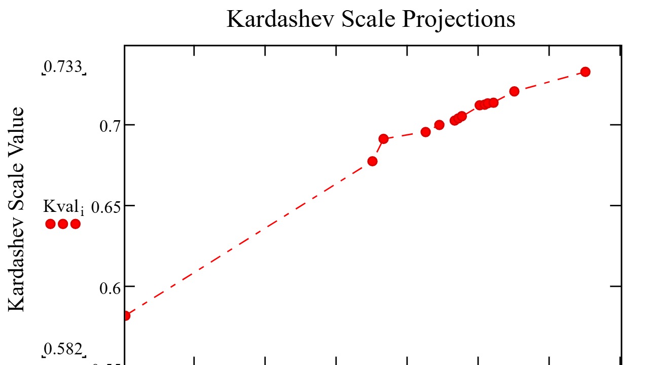 Scientists may have found a Type II civilization
