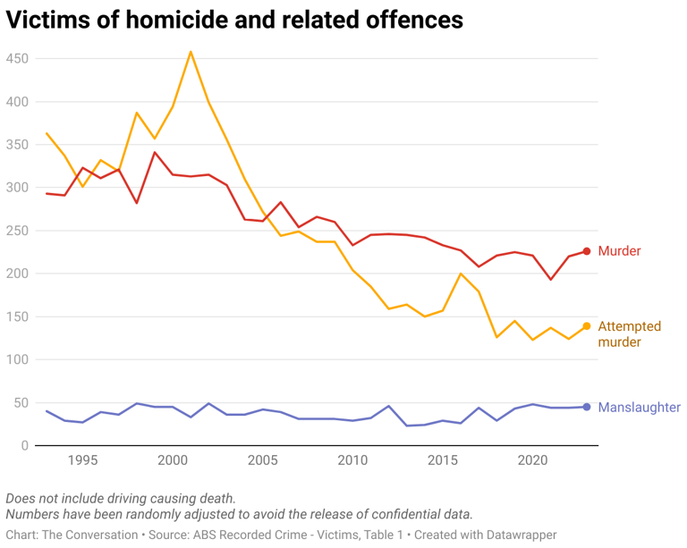 Governments and police are tackling weapons in public – but they’re ...