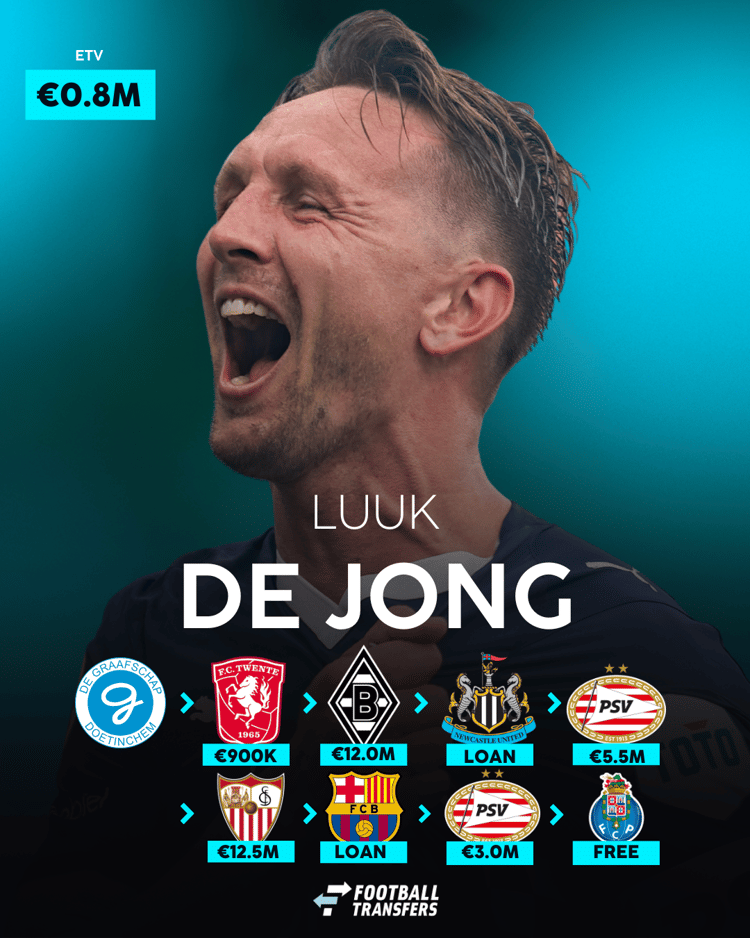 Luuk de Jong laat van zich horen en richt zich tot fans van PSV