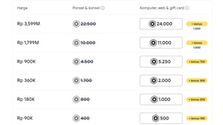 Hati-Hati Penipuan! Ini Jawaban Apakah Codashop Sah di Roblox dan Cara ...