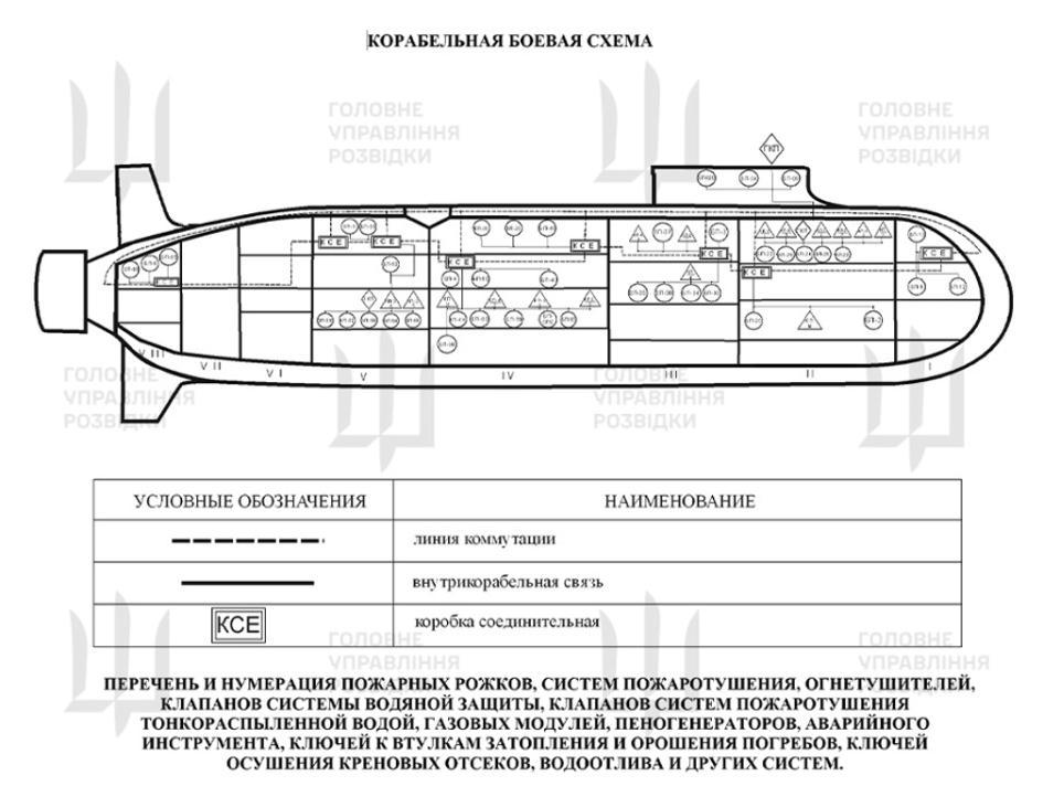 Ukraine Spies Leak Stolen Intel Revealing Weak Points of Russia's ...
