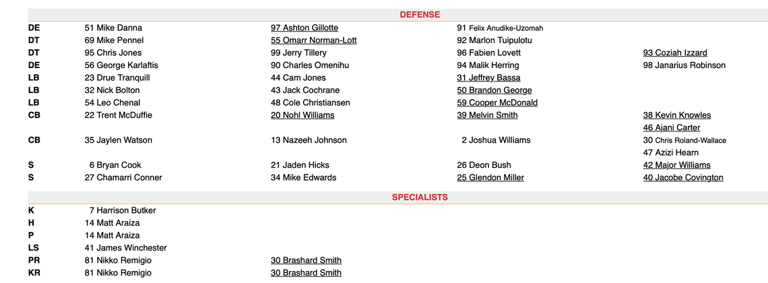 Chiefs release first depth chart of 2025. Rookie class is prominently ...