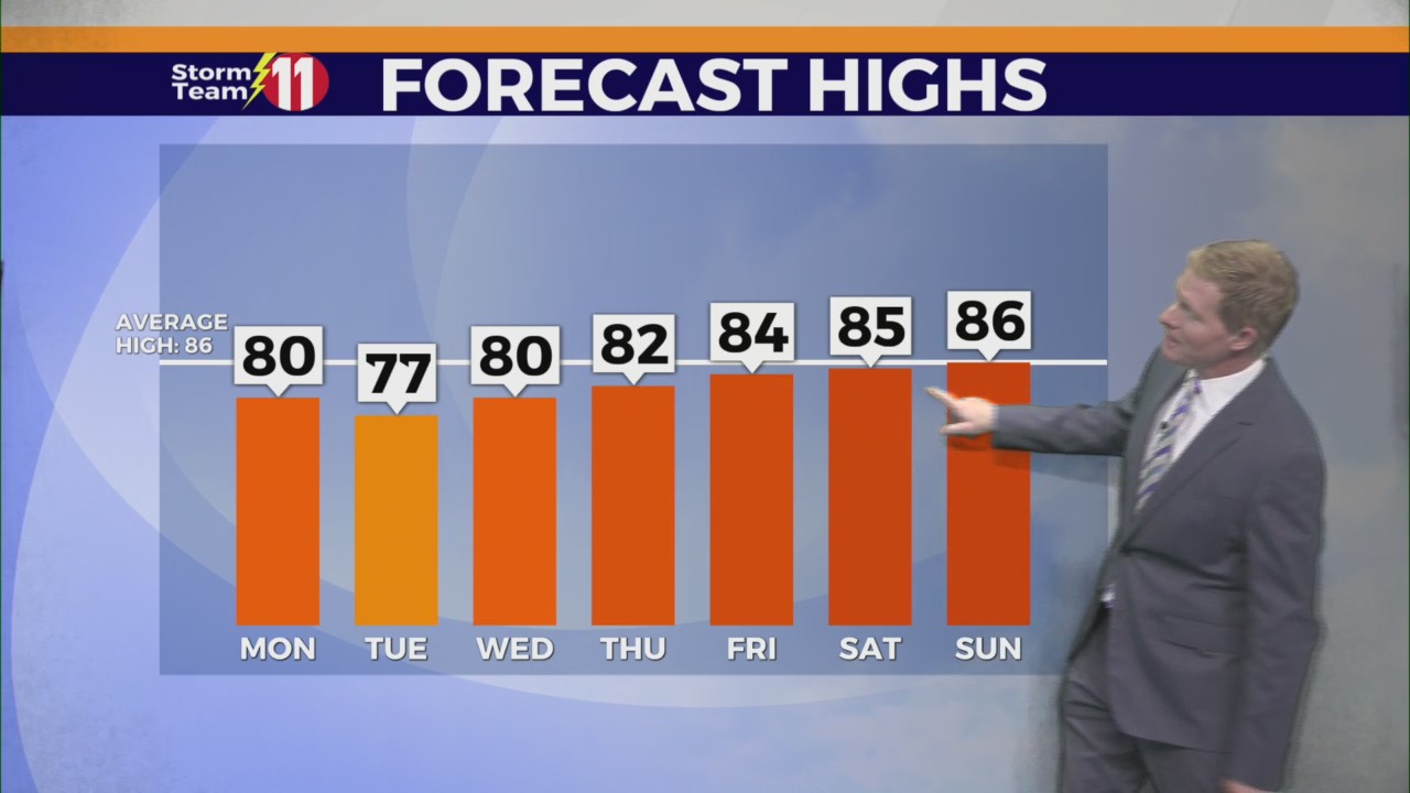 Mild 1st week of August