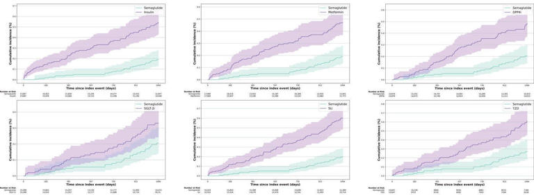 Diabetes drug Semaglutide might protect the brain from dementia