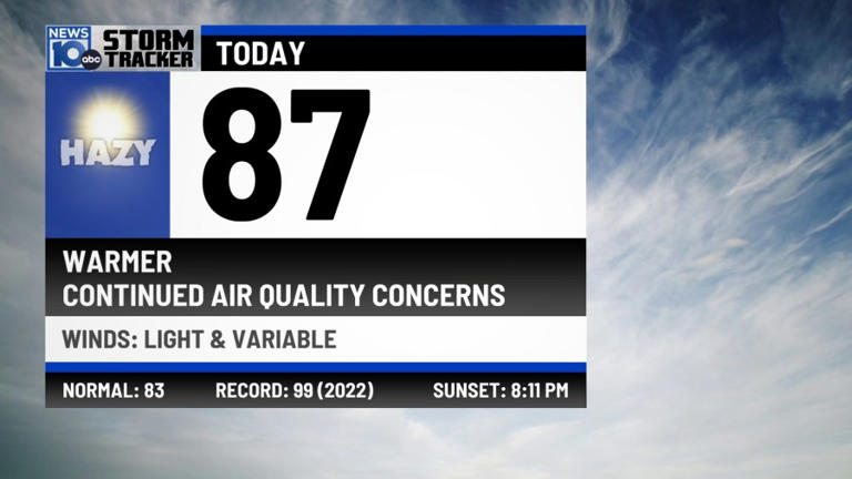 08/04/2025: A Bit Warmer, A Bit Hazier