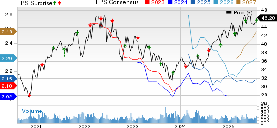 Enbridge Q2 Earnings & Revenues Beat Estimates, Increase Y/Y