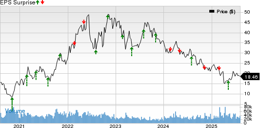APA Corporation Q2 Earnings on Deck: Here's How It Will Fare