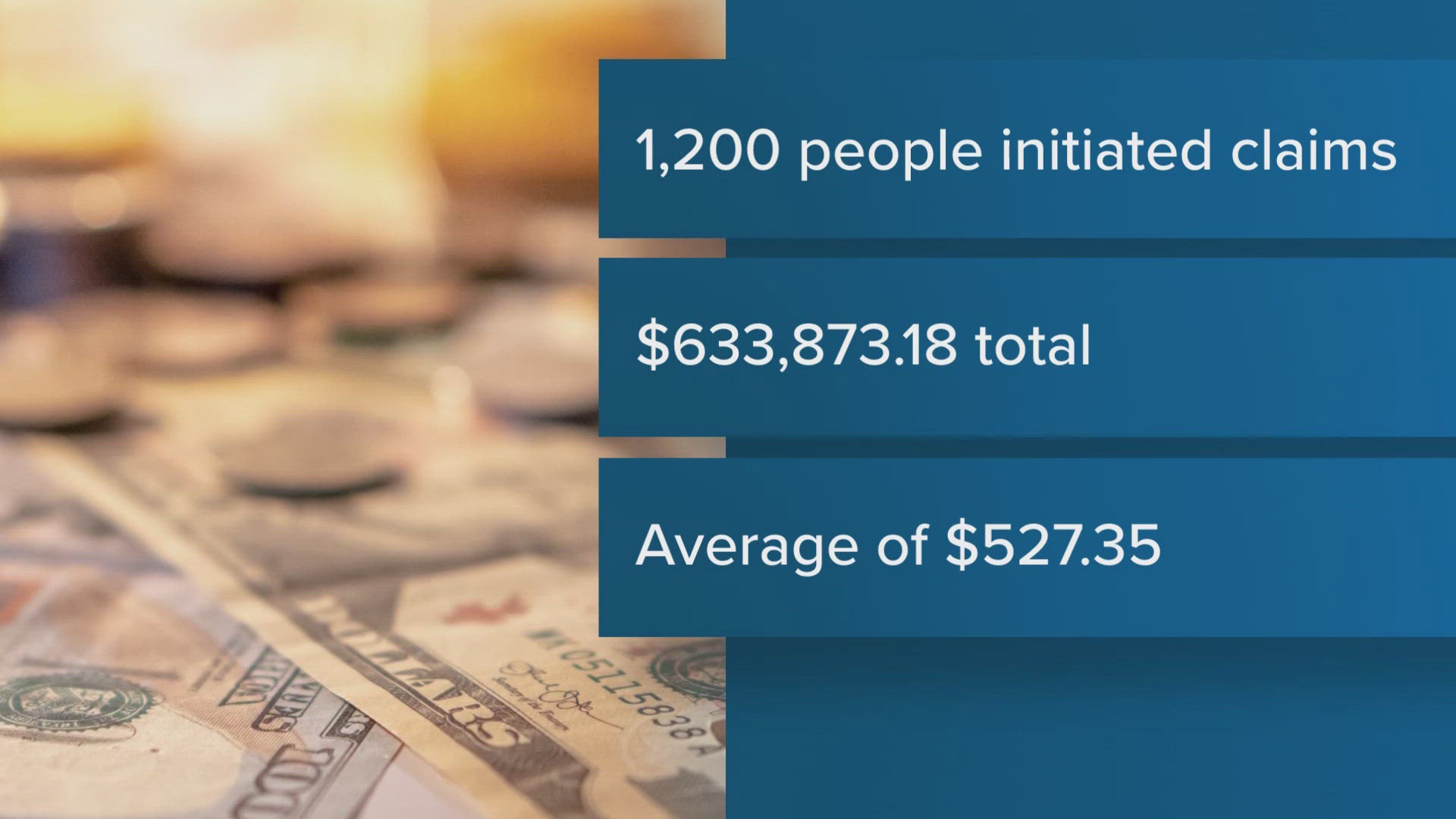 Ohioans discover more than $633,000 in missing money at Ohio State Fair