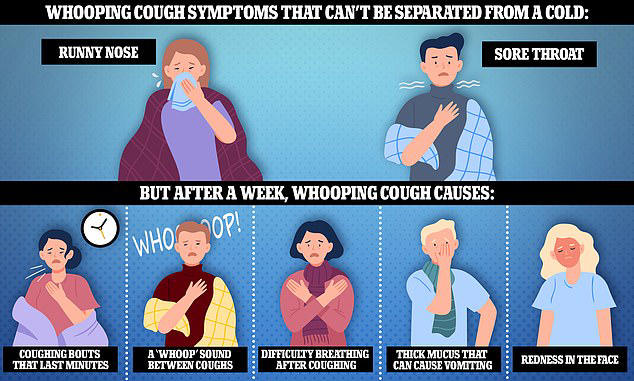 Health officials warn of spread of Victorian-era disease... as cases ...