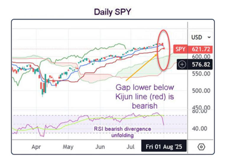What may happen to stocks, markets next