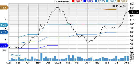 Buy, Sell or Hold Astera Labs Stock? Key Tips Ahead of Q2 Earnings