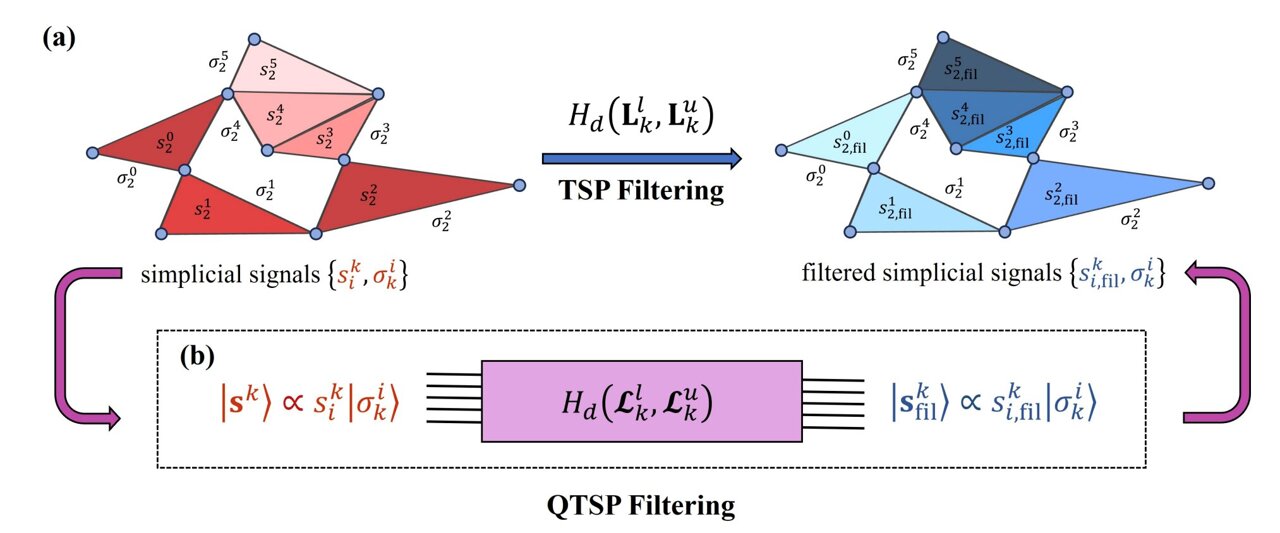 Quantum framework offers new approach to analyzing complex network data
