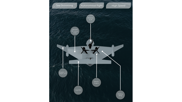 Turkey revives the sea-skimming Ekranoplan as a smart drone
