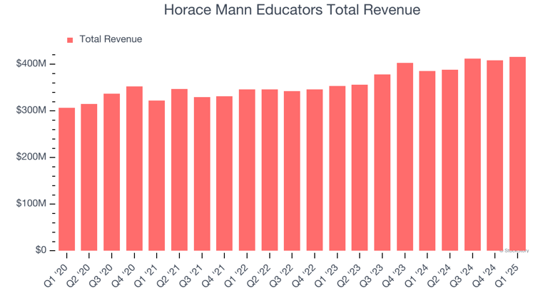 Horace Mann Educators (HMN) To Report Earnings Tomorrow: Here Is What To Expect