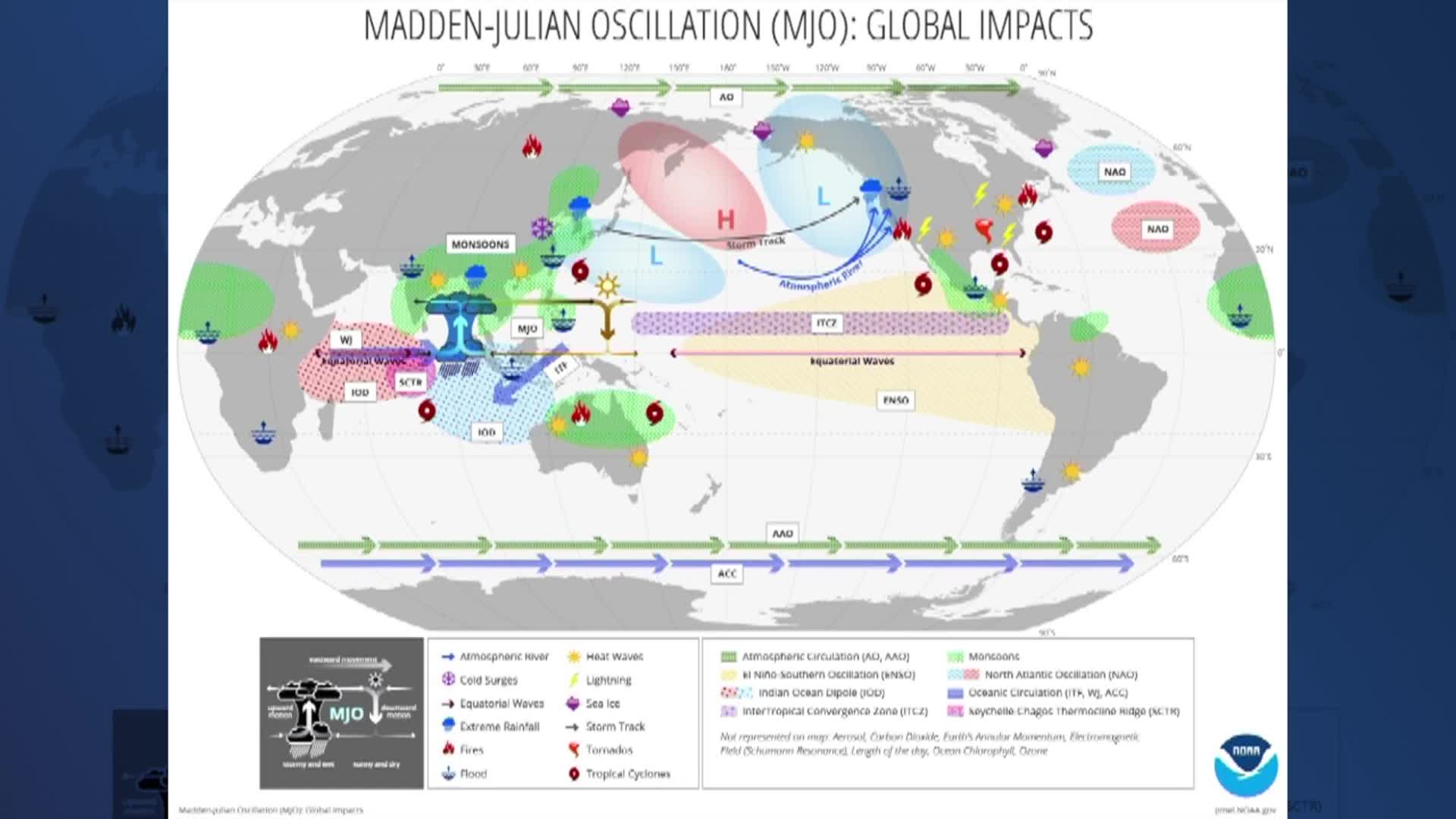 Meet the MJO: This lesser-known climate pattern may supercharge ...