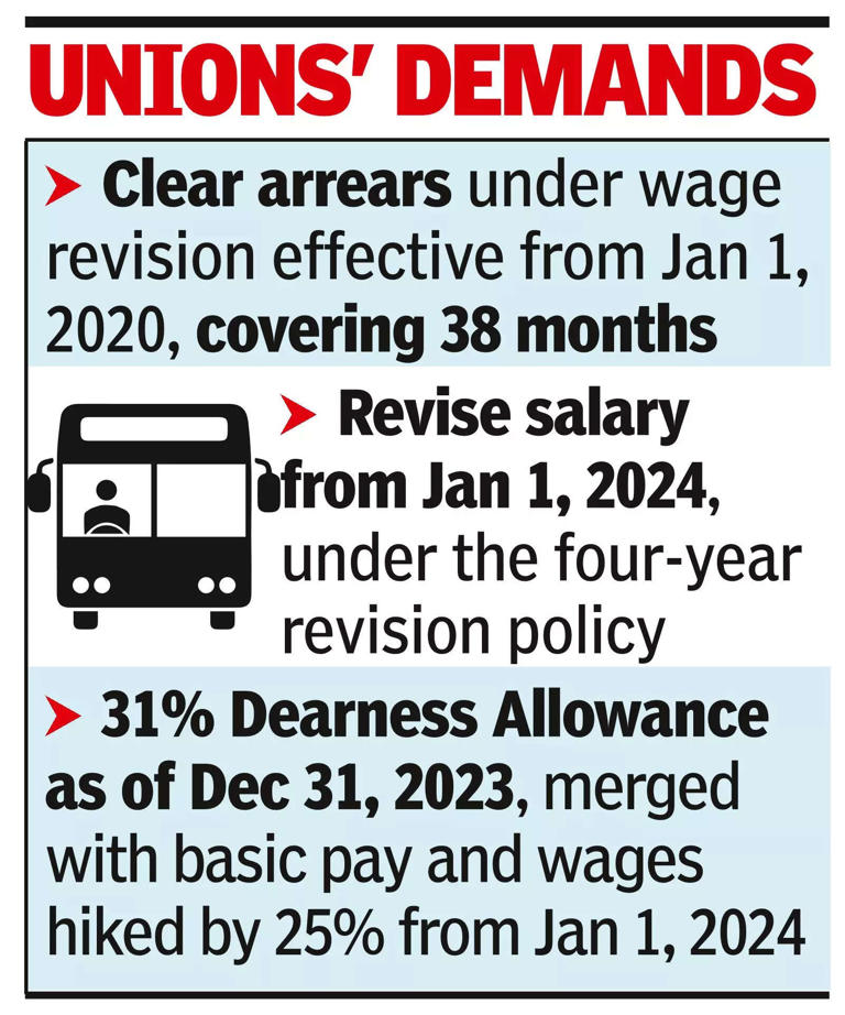 Karnataka bus services disrupted: RTC employees begin indefinite strike ...
