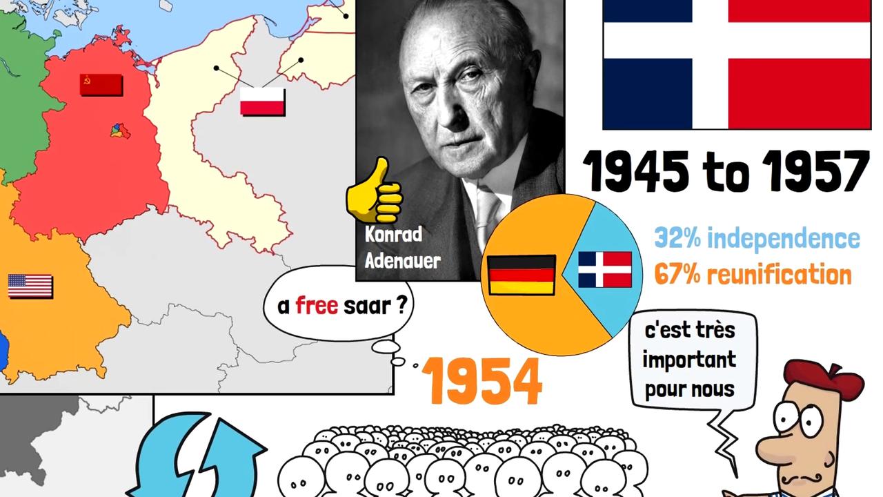 Temporary Countries of the 20th Century